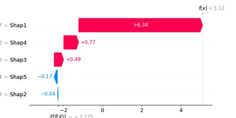 Explanation Shift Detector Skshift Documentation