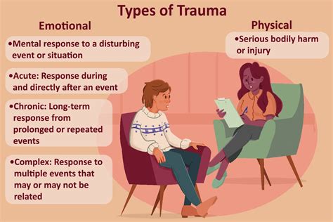 What Is Trauma Types Treatment And More