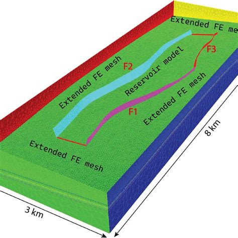 Three Dimensional Finite Element Model Used In The Current Study The Download Scientific