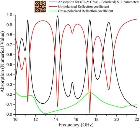 Absorptance Considering Both Co And Cross Polarized Reflection