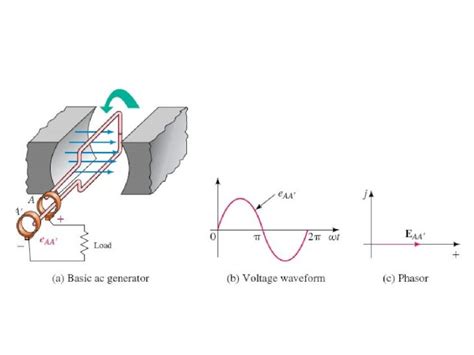 Ppt Line And Phase Voltages For A Wye Circuit Dokumentips