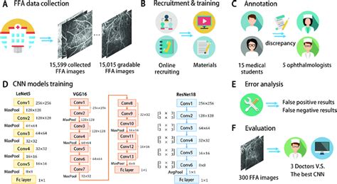 Illustration Of The Entire Procedure Cnn Convolutional Neural