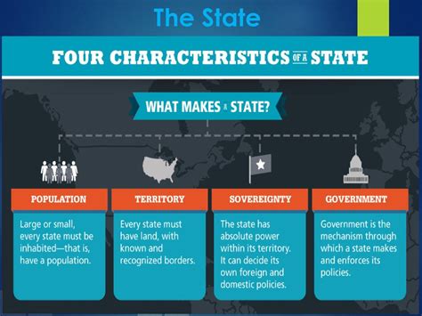 C H A P T E R 1 Principles Of Government Ppt Download