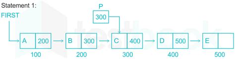 Singly Linked List MCQ Free PDF Objective Question Answer For Singly Linked List Quiz