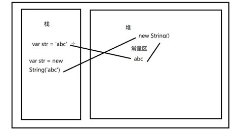 字符串及字符串方法 叮叮巴士 博客园
