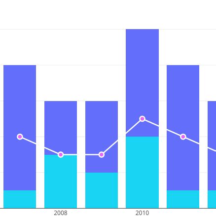 Style Your Plots In Chart Studio
