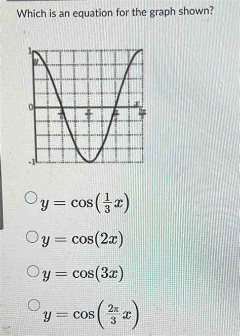 Solved Which Is An Equation For The Graph Shown Ycos 13 X Ycos