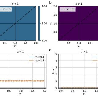 Sample And Model Wise Double Descent In Deep Bayesian Random Feature