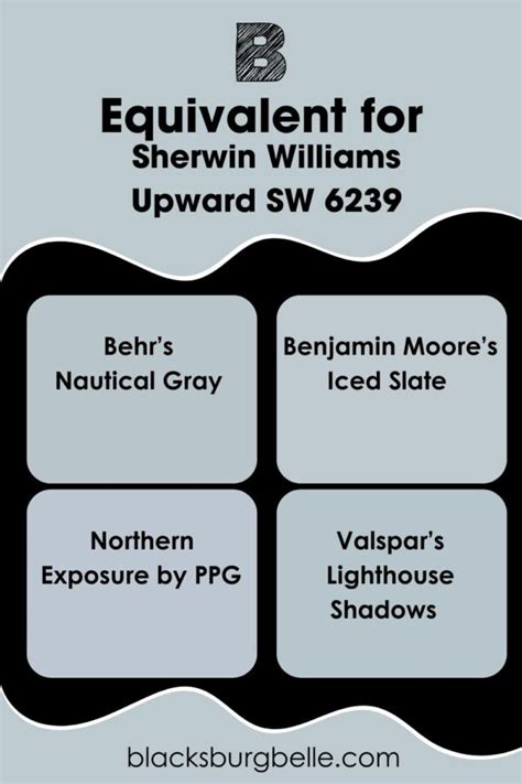 Sherwin Williams Upward SW Review Inspirations