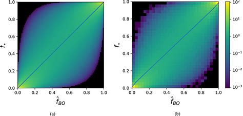 Theoretical Prediction Left Panel And Numerical Estimation Right