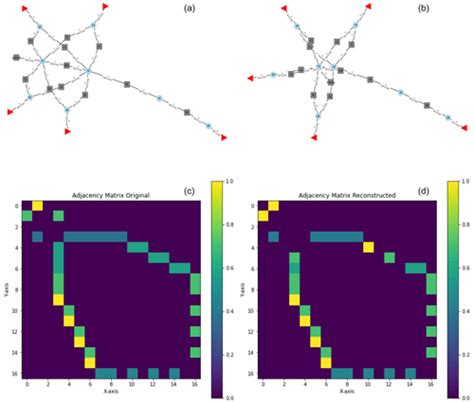 Ars Mathematical Optimization And Machine Learning To Support Pcb Topology Identification