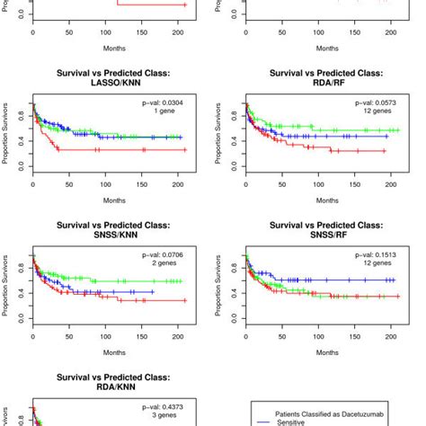 Out Of Bag Error Computation Schematic A Schematic To Illustrate The Download Scientific