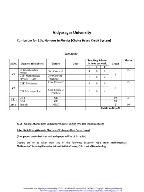 10 Ug Syllabus Pdf Diffraction Magnetic Field