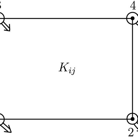 The Dual Element Within A Primal Element Download Scientific Diagram