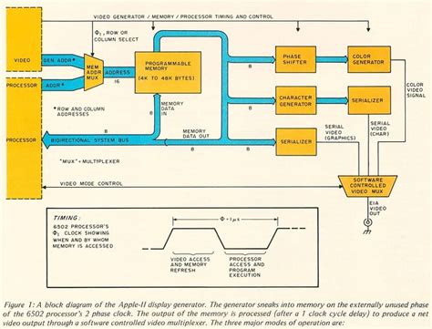 Arduino Uno Processing Limit Programming Arduino Forum