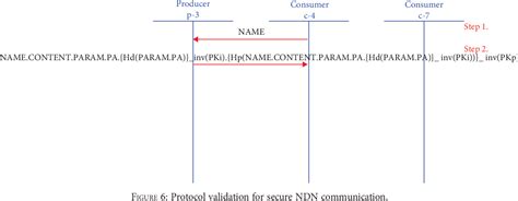 figure 1 from a novel security scheme supported by certificateless