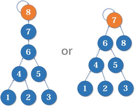 算法学习笔记1 并查集 知乎