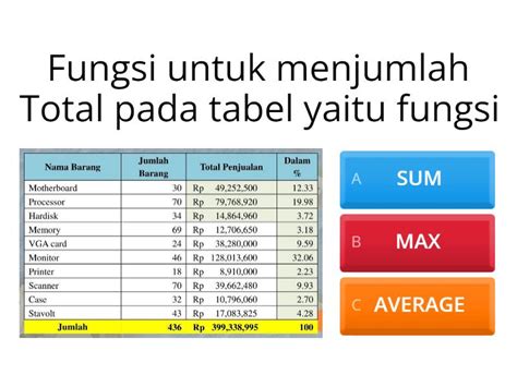13 Pengenalan Tabel Part 6 Quiz