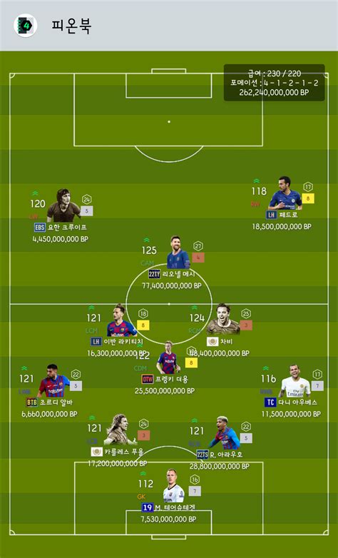 바르샤 팀평 부탁드립니다근본충 Ea Fc 온라인 에펨코리아