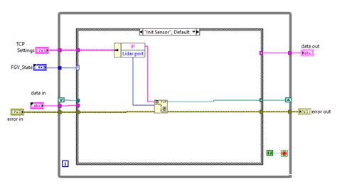 Solved Tcpip Read Issue Ni Community