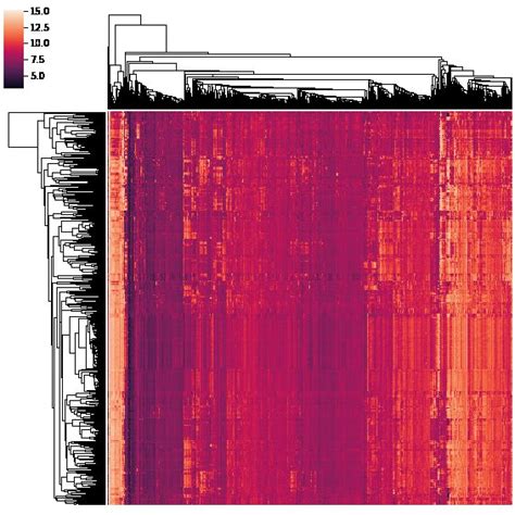 Clustering Gene Expression Data From The E Coli M 3d And The Ggan Download Scientific Diagram