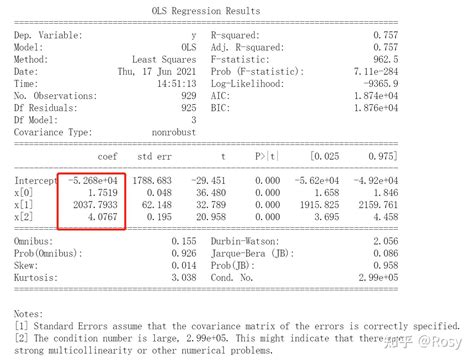 宝洁销售额预测Python sklearn线性回归模型应用 知乎
