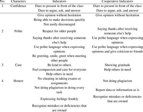 Cooperative Indicators Based On 2013 Curriculum Characters Download