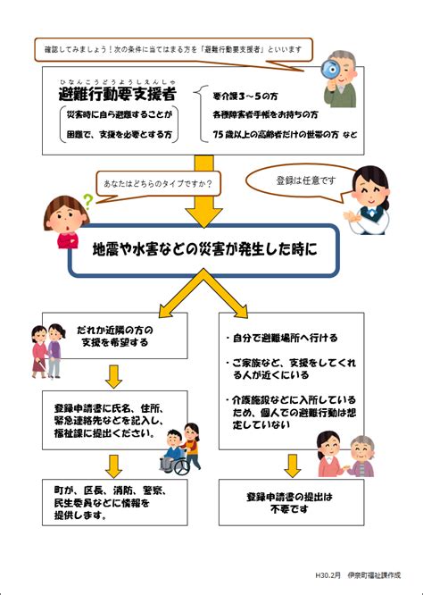 避難行動要支援者避難支援プラン個別計画について バラのまち埼玉県伊奈町公式ホームページ Ina Town Official Web site