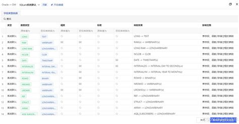 解决mysql迁移列长度超出定义的问题mysql迁移到gbase Error Total Length Of Columns In