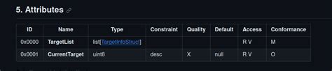 13 Target Navigator Cluster Xml Has To Be Updated As Per Spec