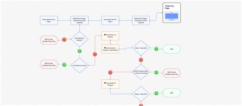 8 User Flow Diagram Examples Based On Real UX Practice