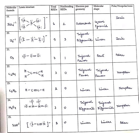 [solved] Molecular Lewis Total Nonbonding Electron Pair Molecular Course Hero