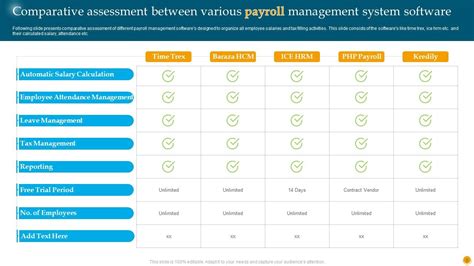 Payroll Management System Powerpoint Ppt Template Bundles PPT Template