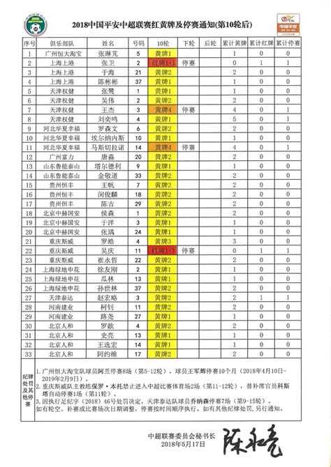 中超第10轮红黄牌及停赛通知：马斯切拉诺、吴庆等4人停赛 搜狐体育