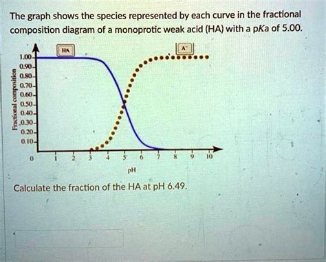 Solved The Graph Shows The Species Represented By Each Curve In The Fractional Composition