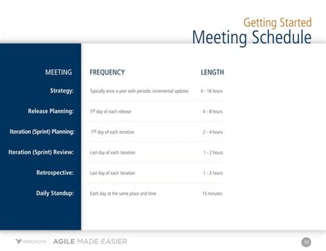 Versionone Agile Checklist Ppt