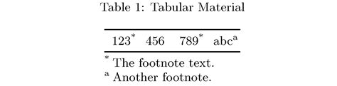 Footnote In Table Environment Tex Latex Stack Exchange