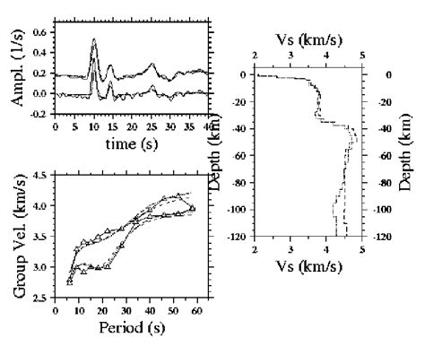 Comparison Between The Data Only And The Constrained Inversion Results Download Scientific