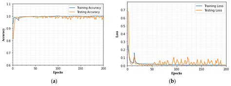 An Imbalanced Generative Adversarial Network Based Approach For Network Intrusion Detection In