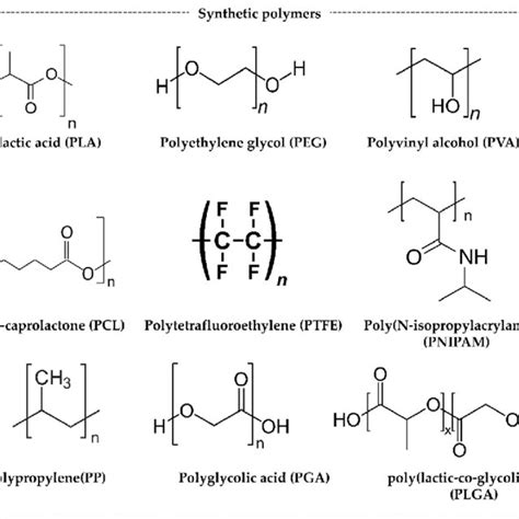 Structures Of Synthetic Polymers Download Scientific Diagram