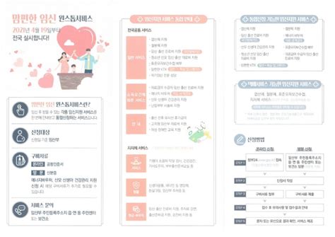보건소 무료 산전 검사 신혼부부 건강검진 울산 남구 보건소 지원가능한 혜택 알아보기 네이버 블로그