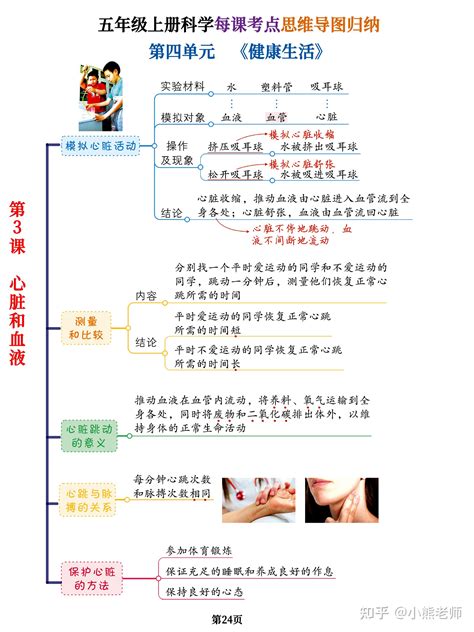 五年级上册科学思维导图归纳汇总表，28张一课一图满分考试必备！ 知乎
