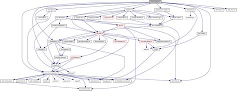 suricata src counters c file reference