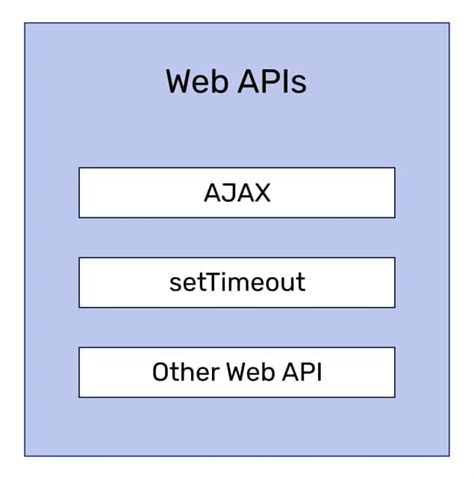 Mastering The Javascript Event Loop A Comprehensive Guide