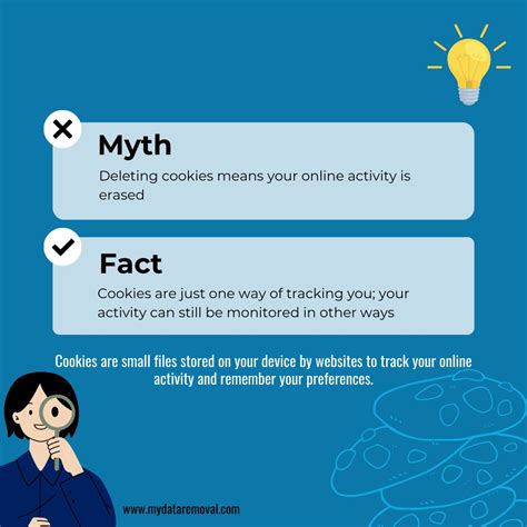 Dataprivacy Mythbusting Techfacts Privacymyth Dataprotection… My Data Removal