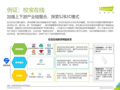 校宝在线上榜《2019年中国教育信息化行业研究报告》为教育产业服务“代言”！