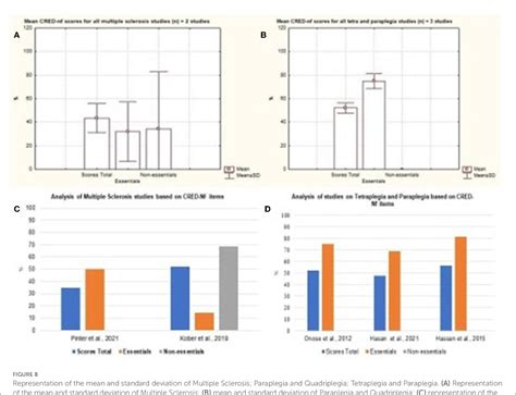 Figure 8 From Clinical Applications Of Neurofeedback Based On