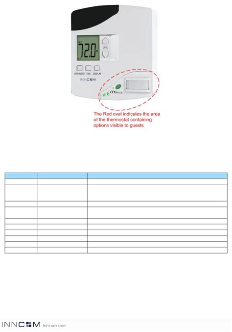 Inncom 202150txr Thermostat User Manual E528 Product Guide V7 0 Pg