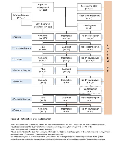 Neonatal Research Following Important Research In Neonatology