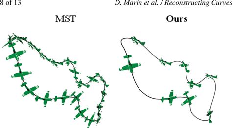 figure 10 from reconstructing curves from sparse samples on riemannian